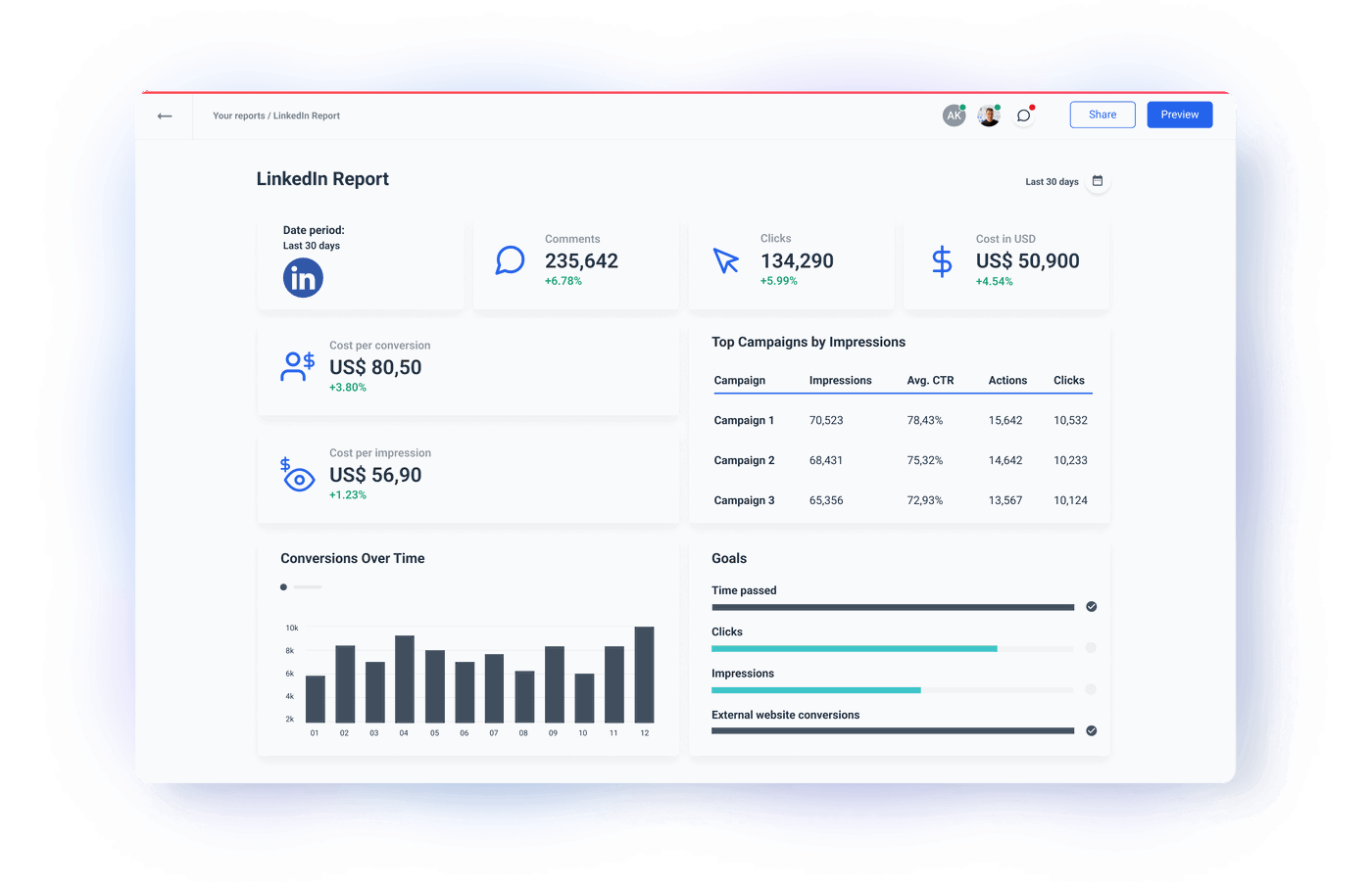 LinkedIn Integration - No Code Connector | Whatagraph