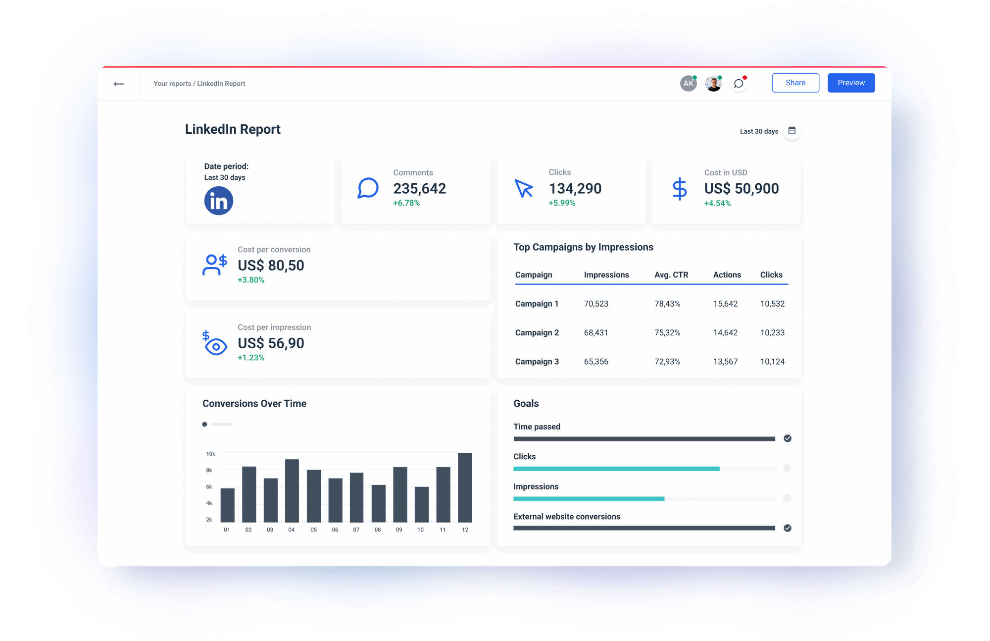 LinkedIn Integration - No Code Connector | Whatagraph