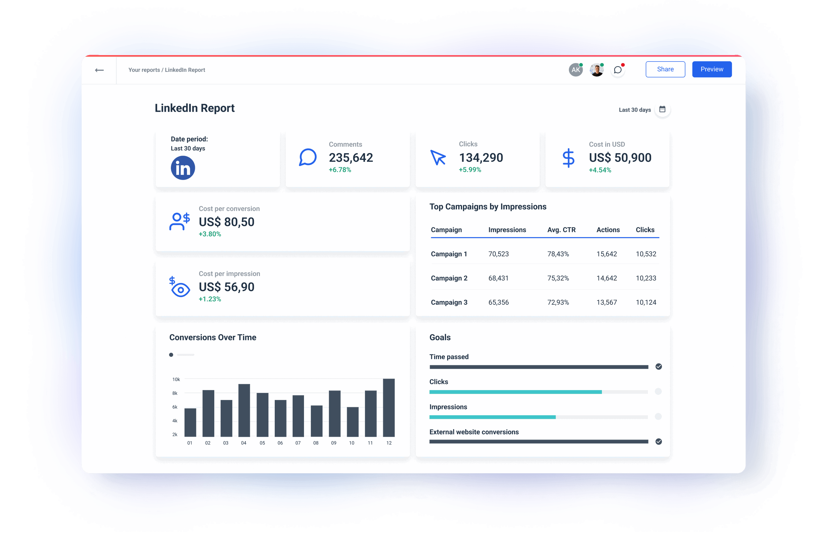 LinkedIn Integration - No Code Connector | Whatagraph