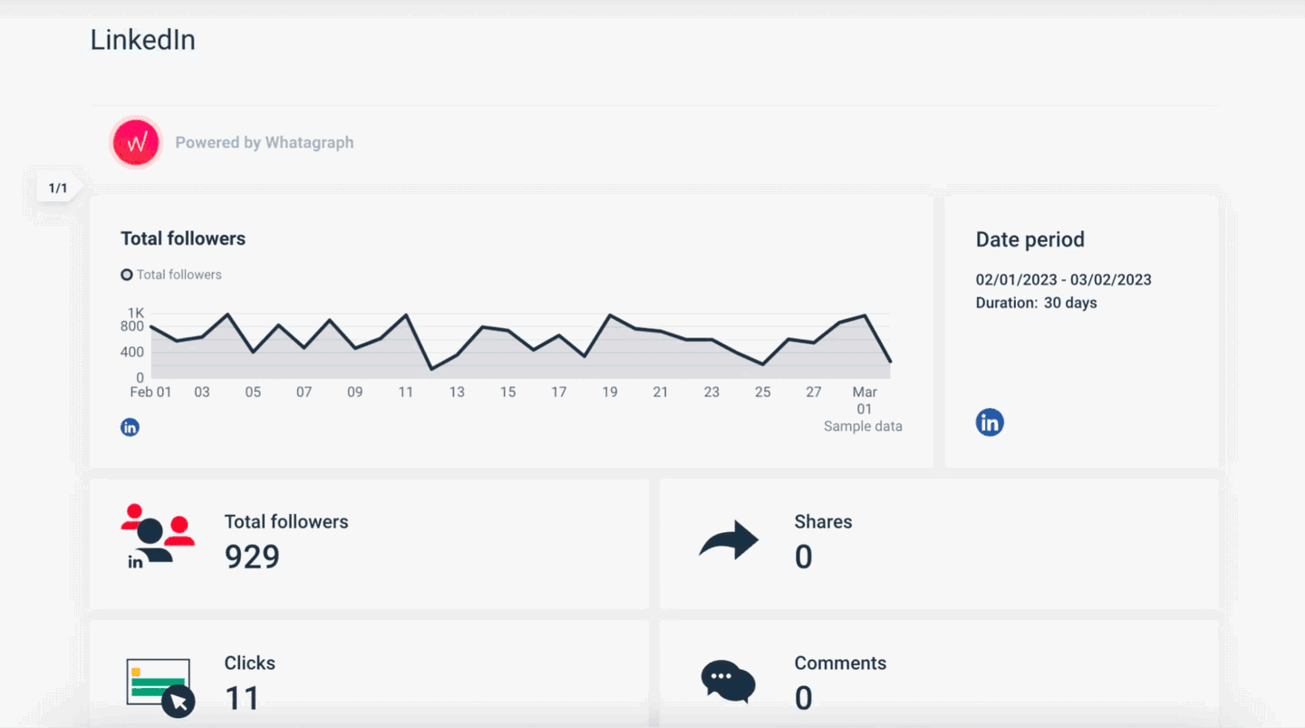 How to Create LinkedIn Post Analytics Reports | Whatagraph