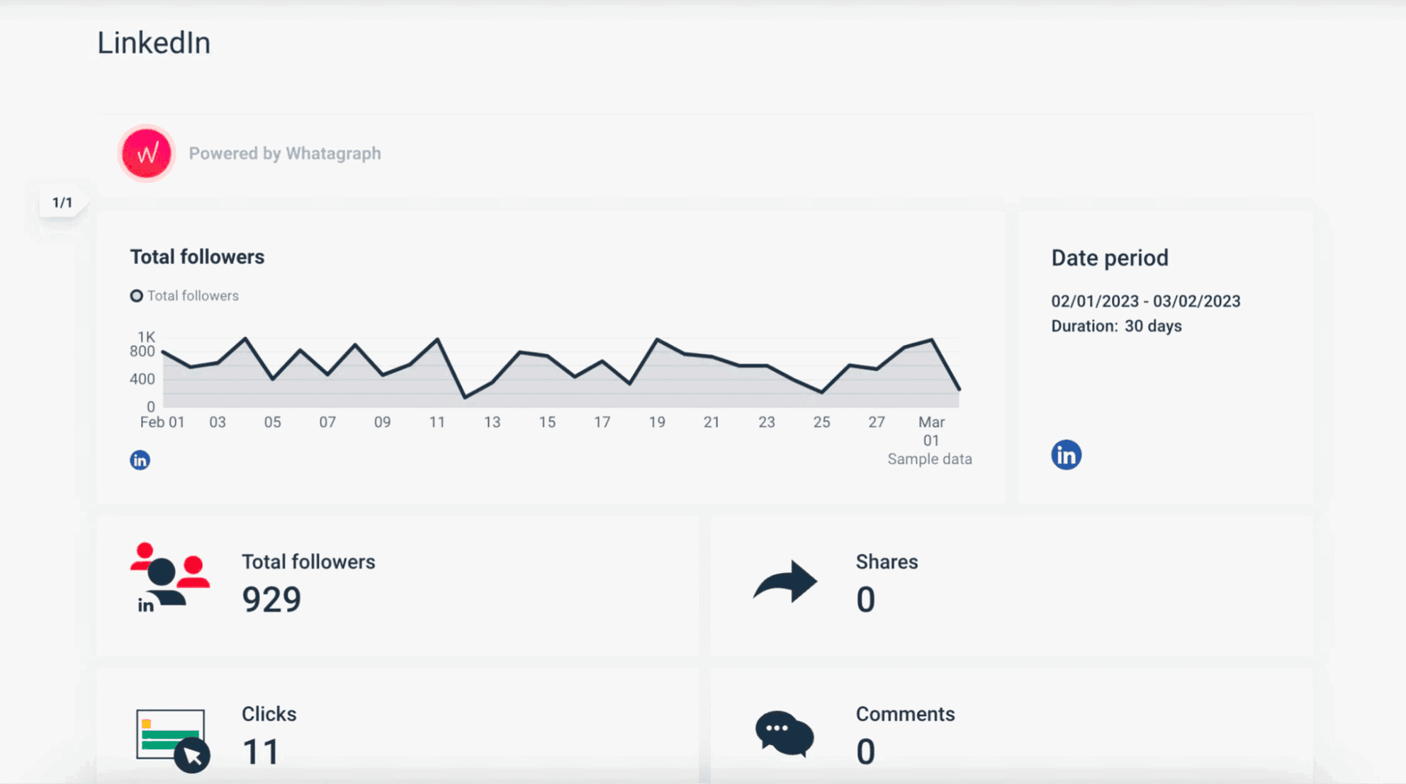 How to Create LinkedIn Post Analytics Reports | Whatagraph