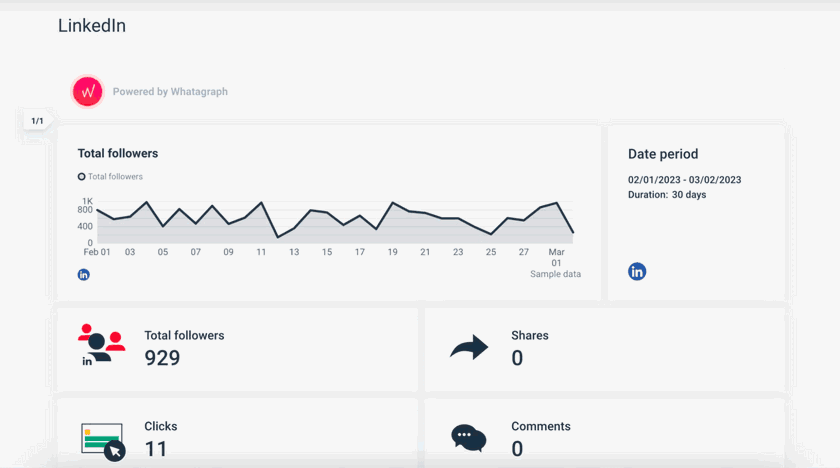 How to Create LinkedIn Post Analytics Reports | Whatagraph