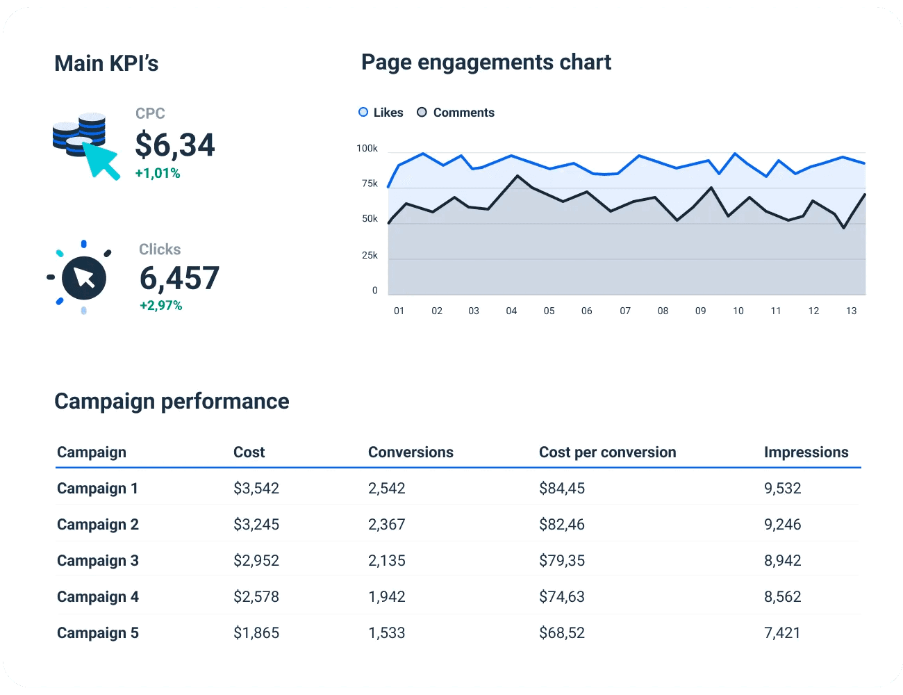 How to Create a LinkedIn Ads Report in 5 Easy Steps (+Template ...
