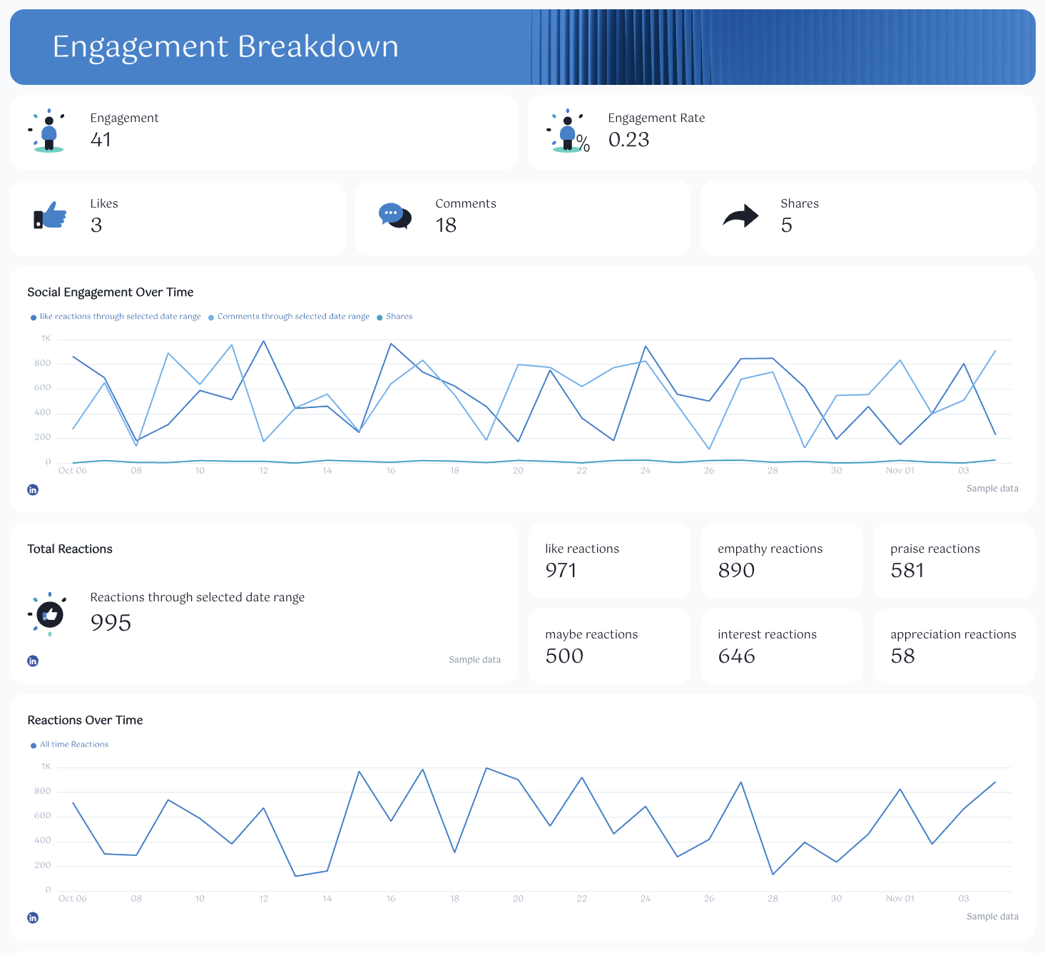 Free LinkedIn Reporting Template | Analytics Report Ready in Seconds ...