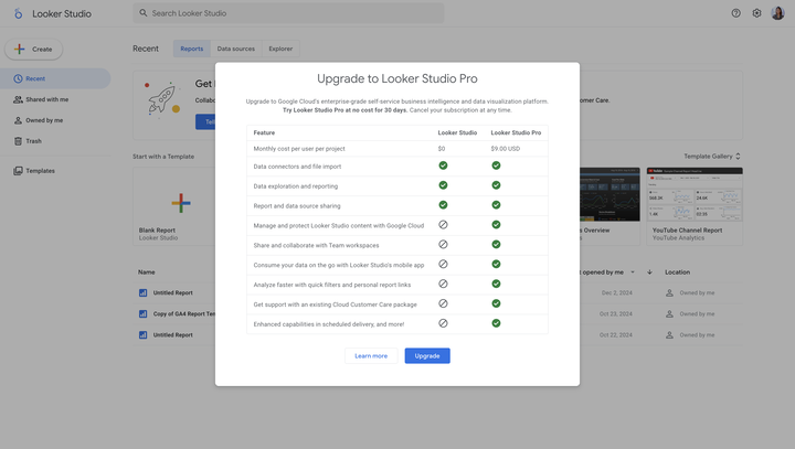 Looker Studio Pricing in 2026: What You’re Really Paying For | Whatagraph