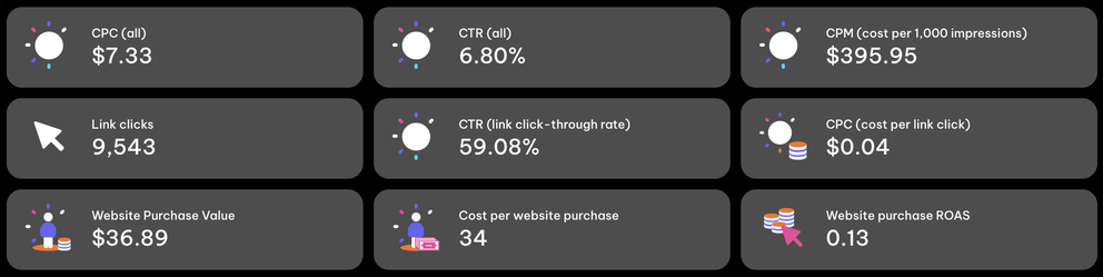 Free Looker Studio Facebook Ads Report Template | Whatagraph