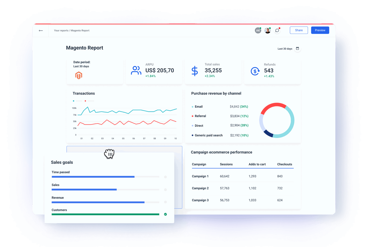 Magento Reporting Tool and Dashboard | Whatagraph