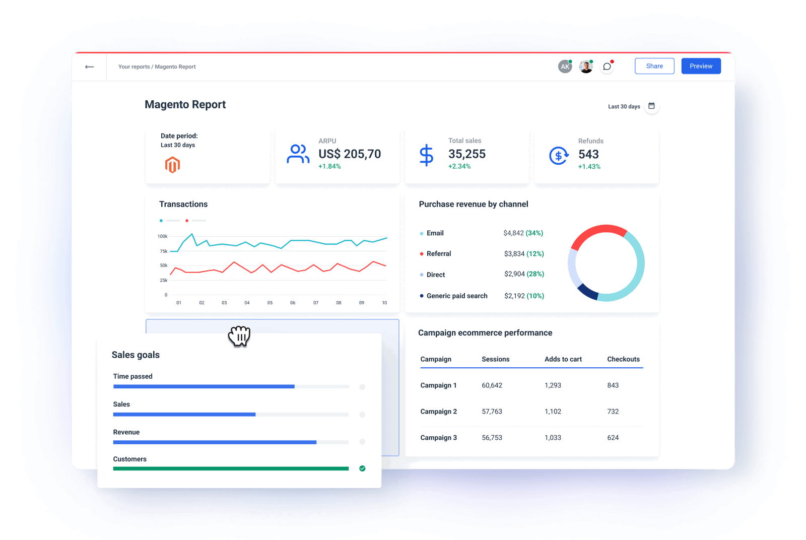 Magento Reporting Tool and Dashboard | Whatagraph