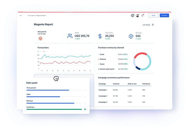 Magento Reporting Tool and Dashboard | Whatagraph