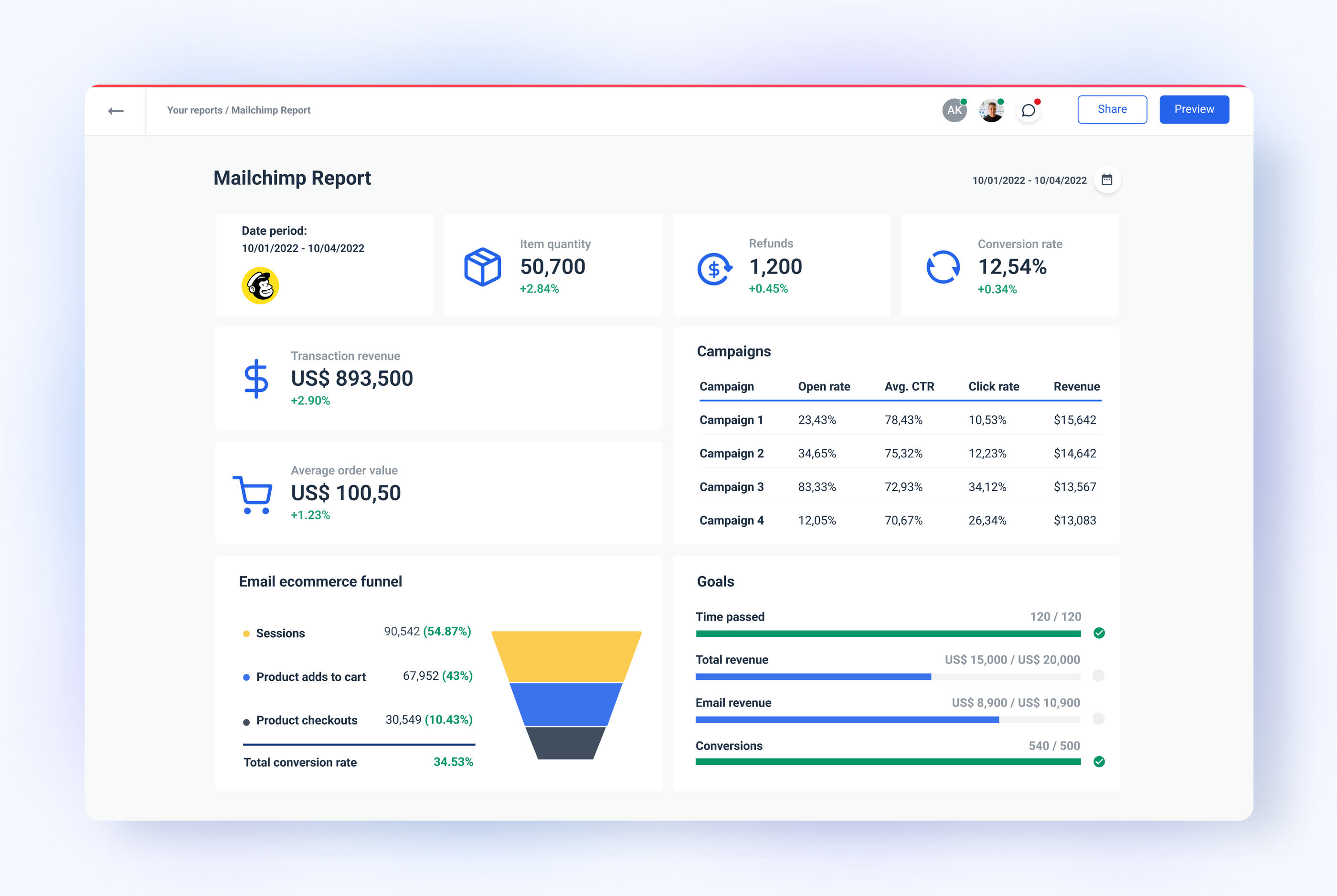 Comprehensive Mailchimp Report Template | Whatagraph