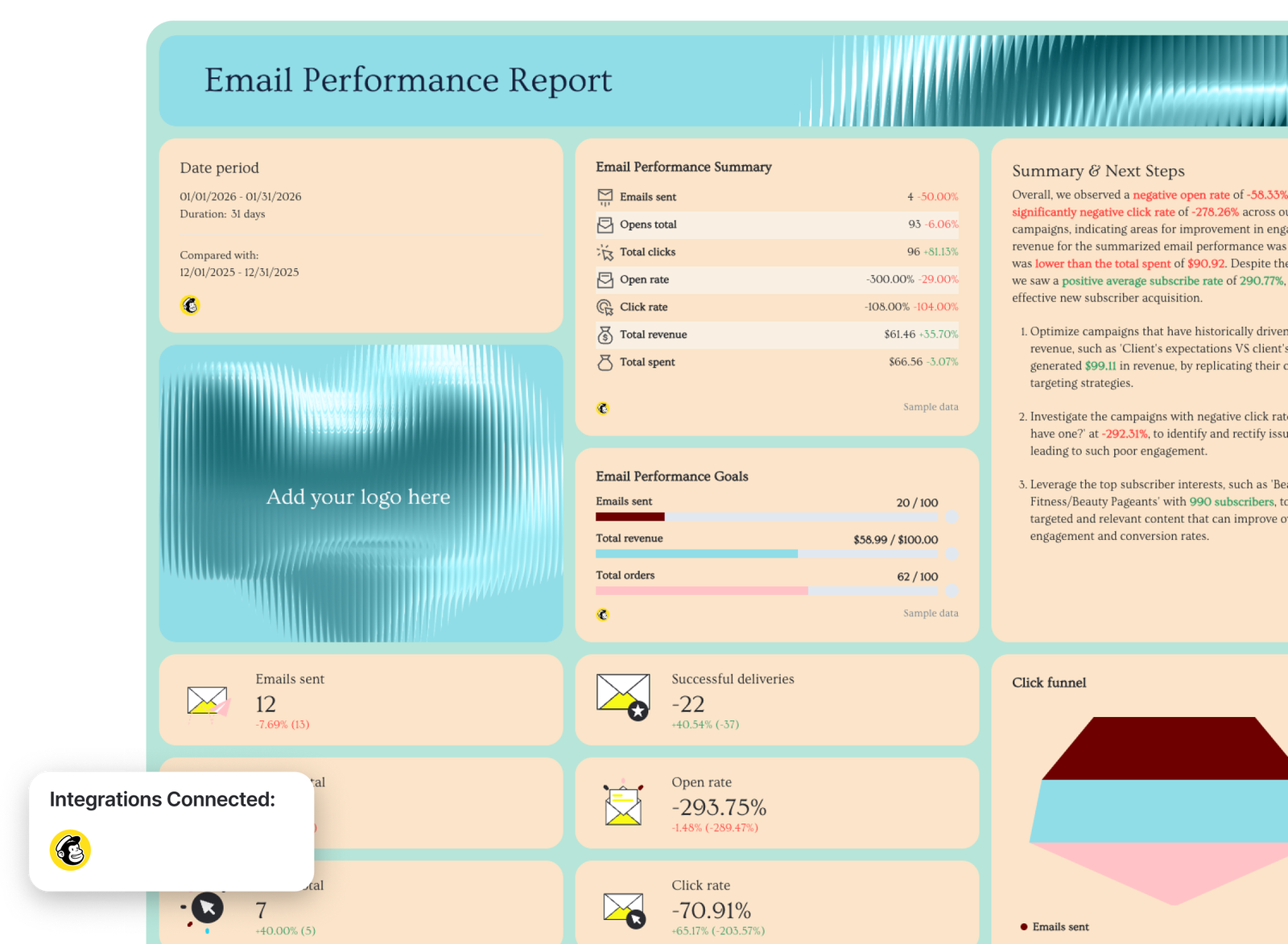 Free Mailchimp Report Template | Ready in Seconds | Whatagraph