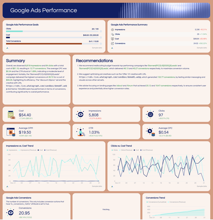 Free Marketing Report Template | Ready in Seconds | Whatagraph