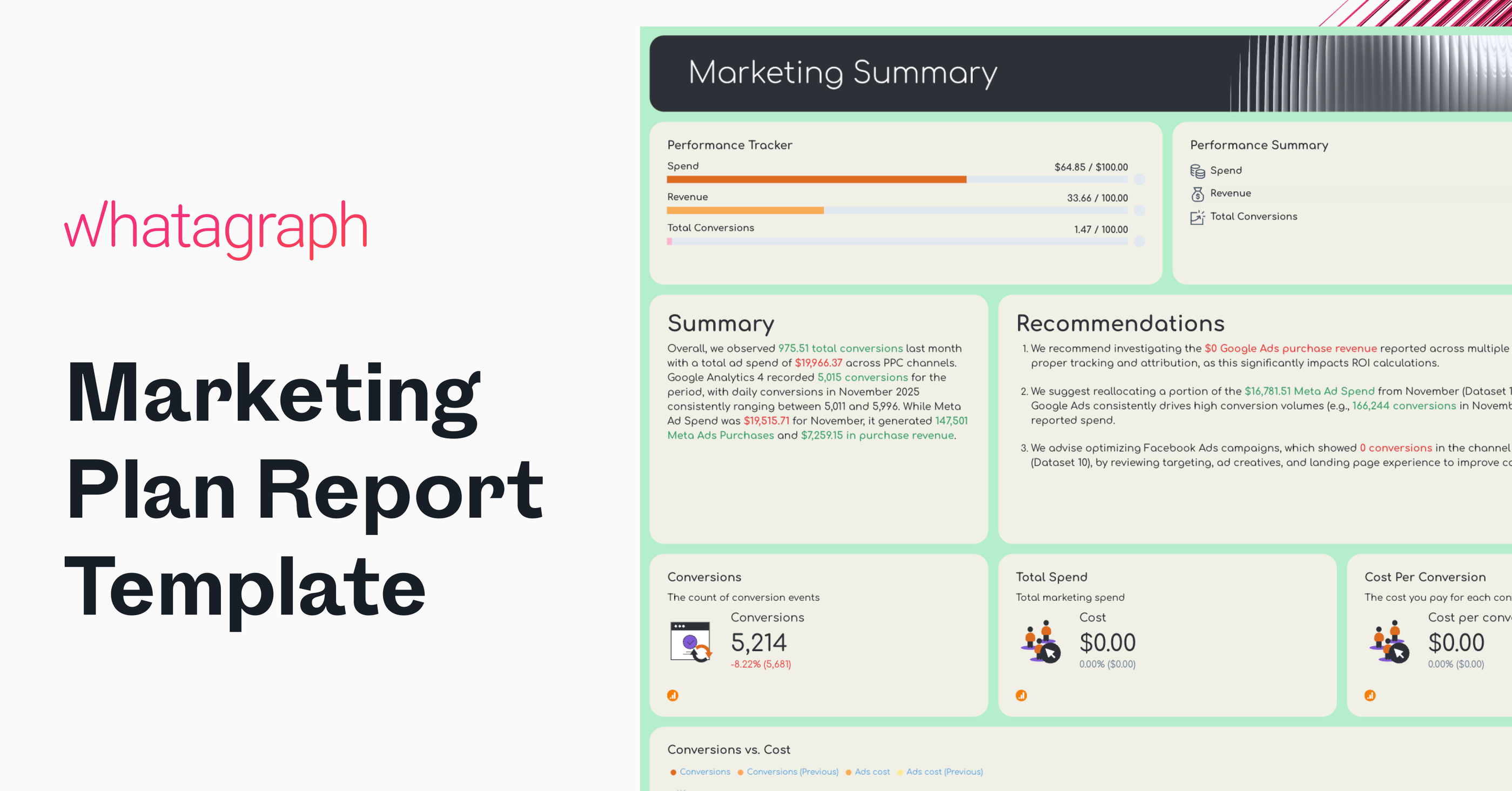 Free Marketing Plan Report Template | Ready in Seconds | Whatagraph