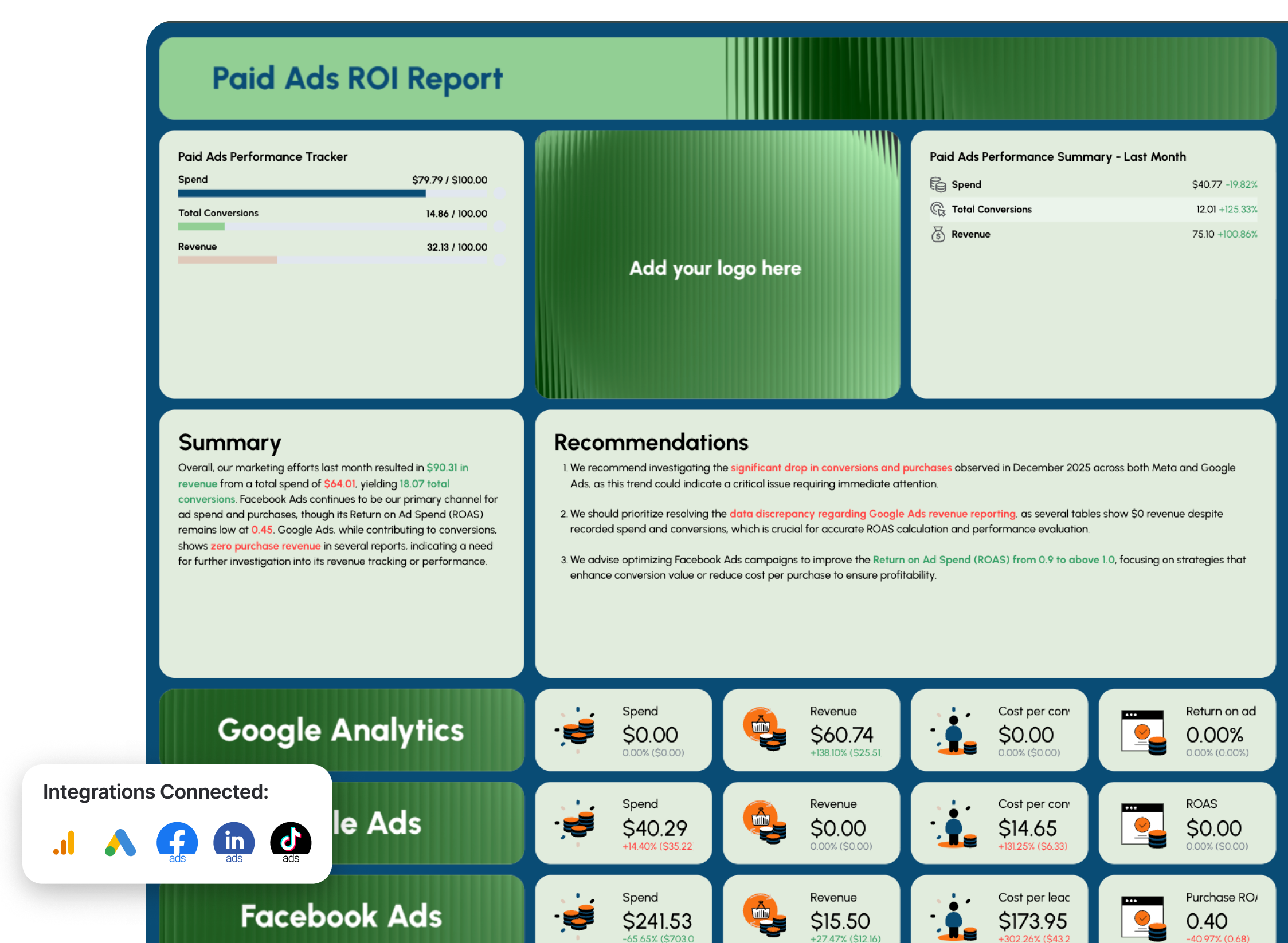 Free Marketing ROI Report Template | Ready in Seconds | Whatagraph