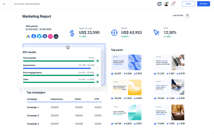 Benefits of Real-Time Reporting for Agencies | Whatagraph