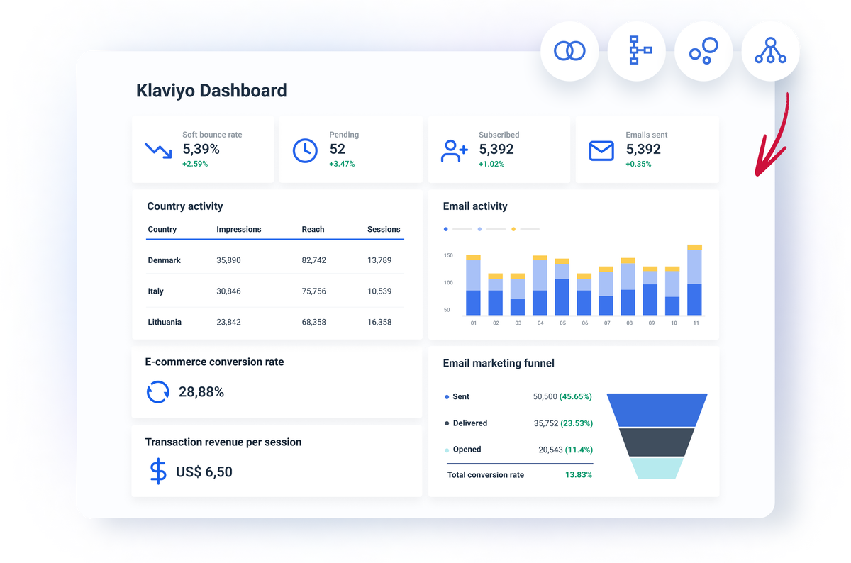 Try our Klaviyo Dashboard Template | Whatagraph