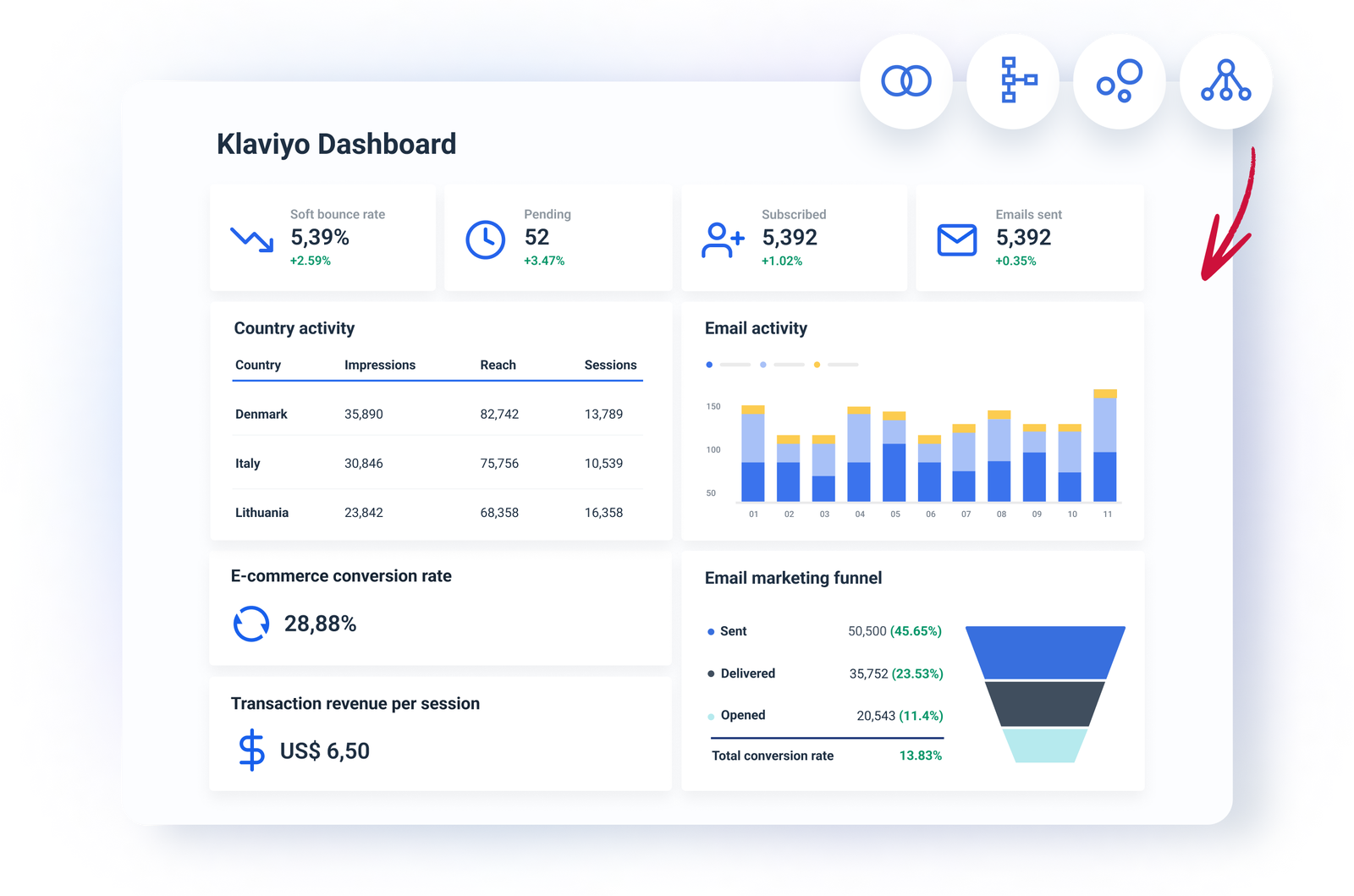 Try our Klaviyo Dashboard Template | Whatagraph