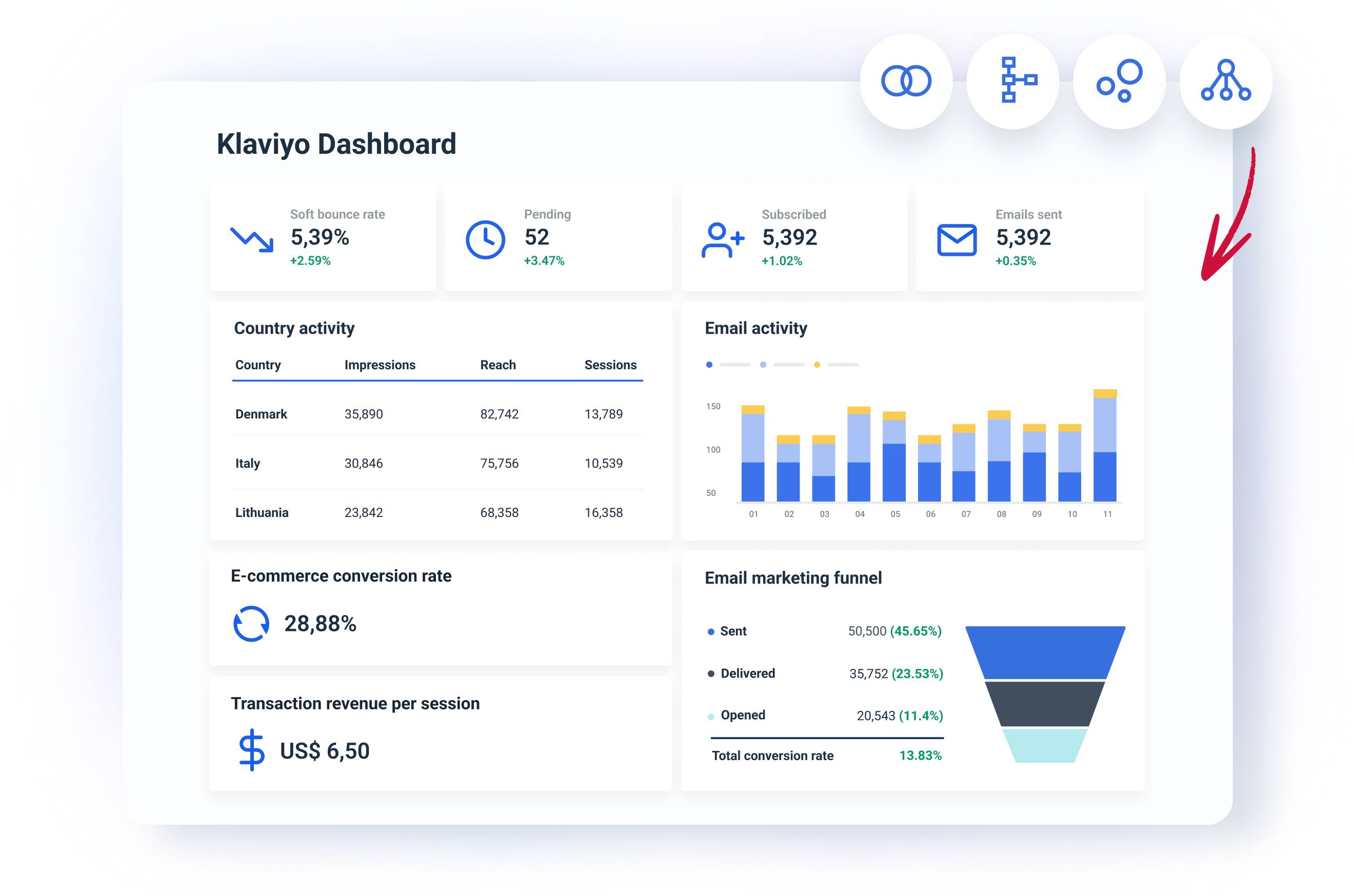 Try our Klaviyo Dashboard Template | Whatagraph