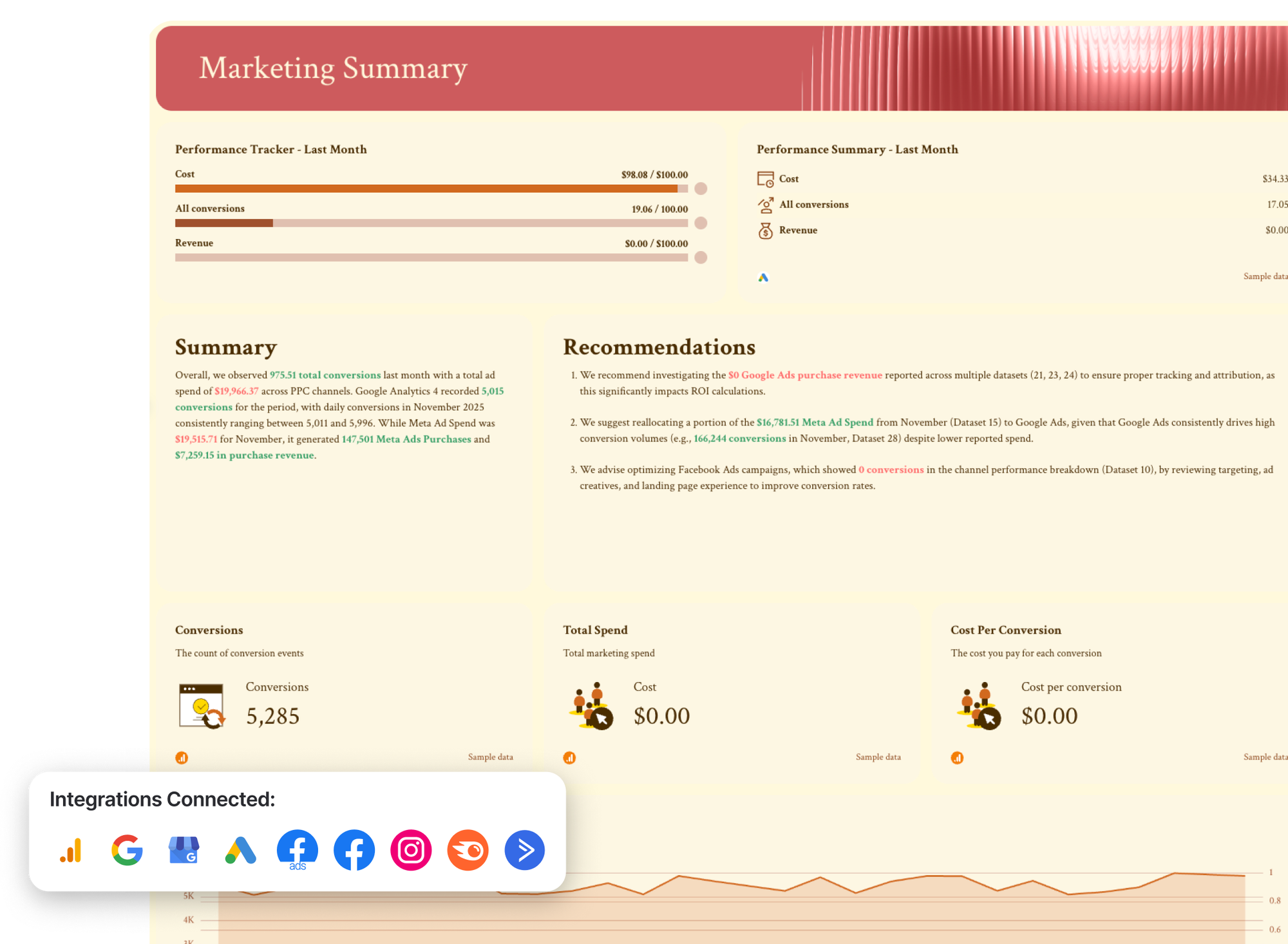 Free Marketing Report Template | Ready in Seconds | Whatagraph