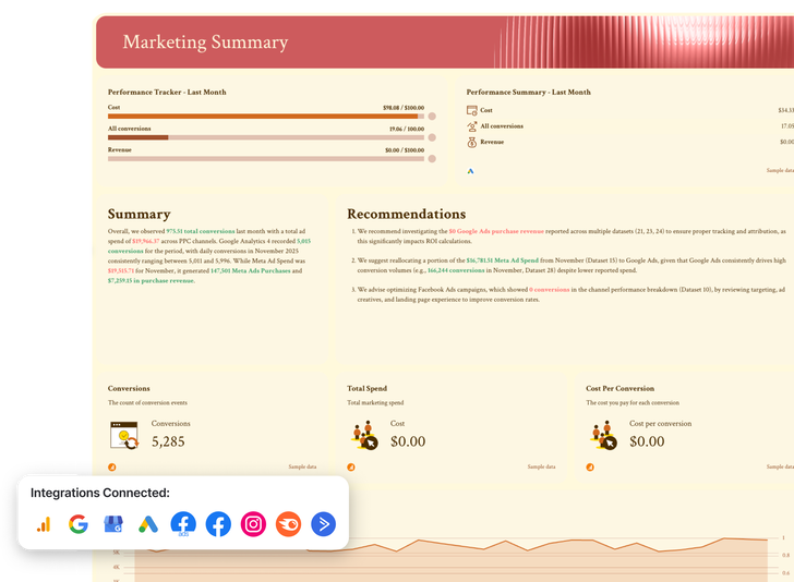 Free Marketing Report Template | Ready in Seconds | Whatagraph