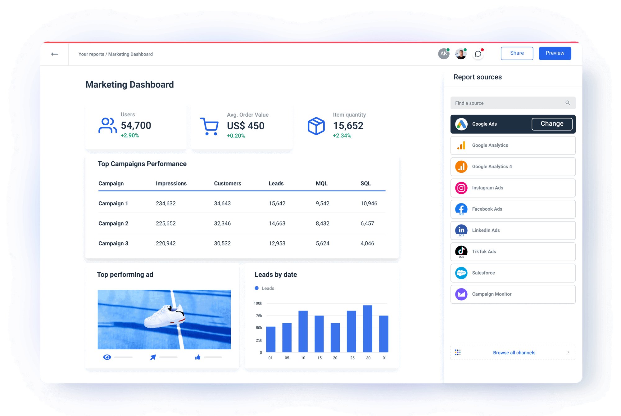 Metrics Dashboard for Tracking Your KPIs | Whatagraph