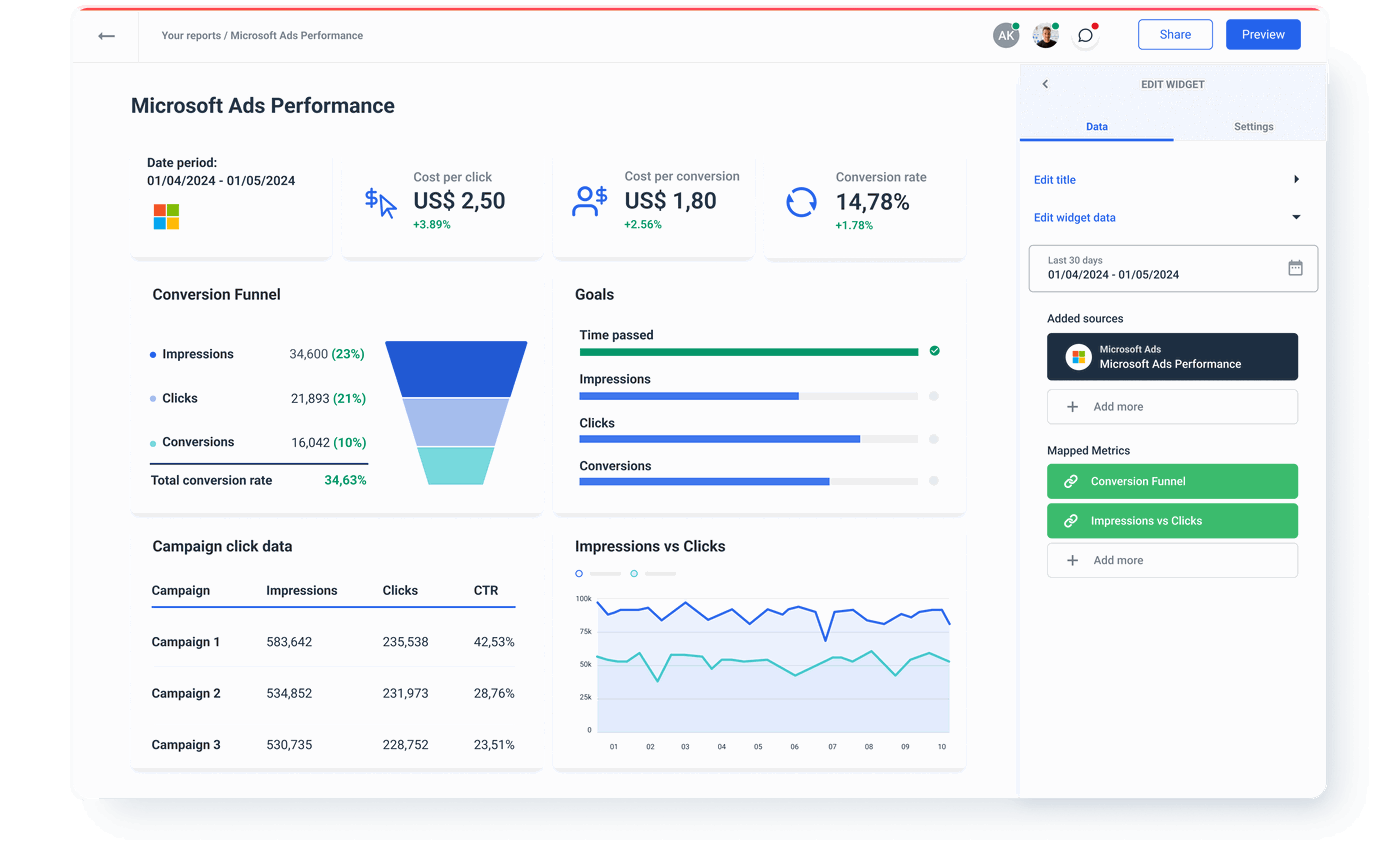 Microsoft Ads API Integration | Whatagraph