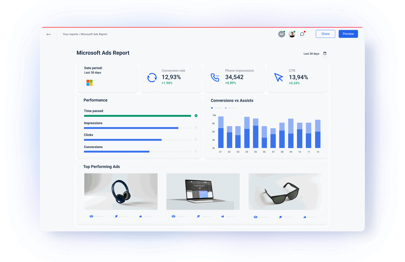 Microsoft Ads API Integration | Whatagraph