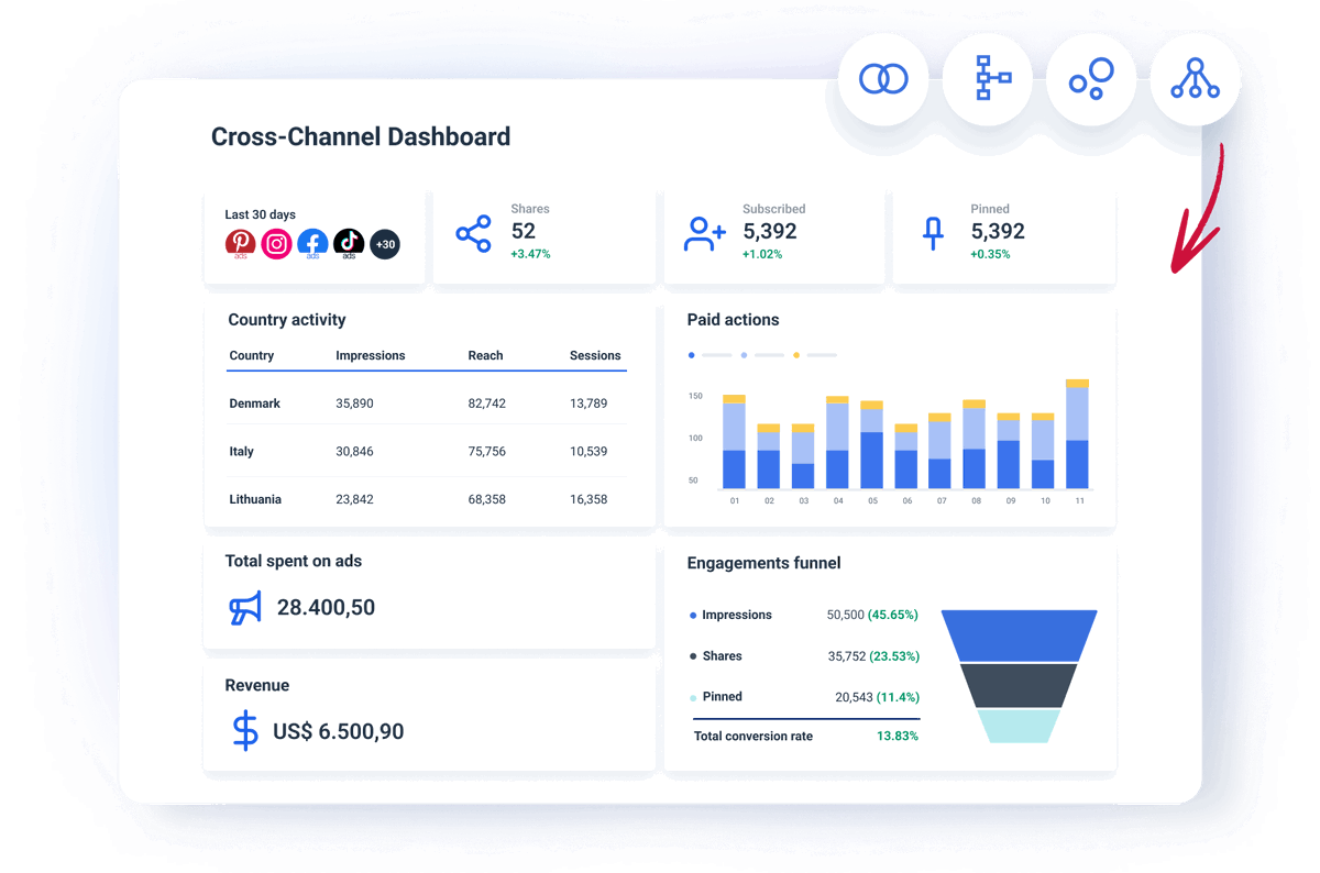 Pinterest Ads Dashboard for Marketers | Whatagraph