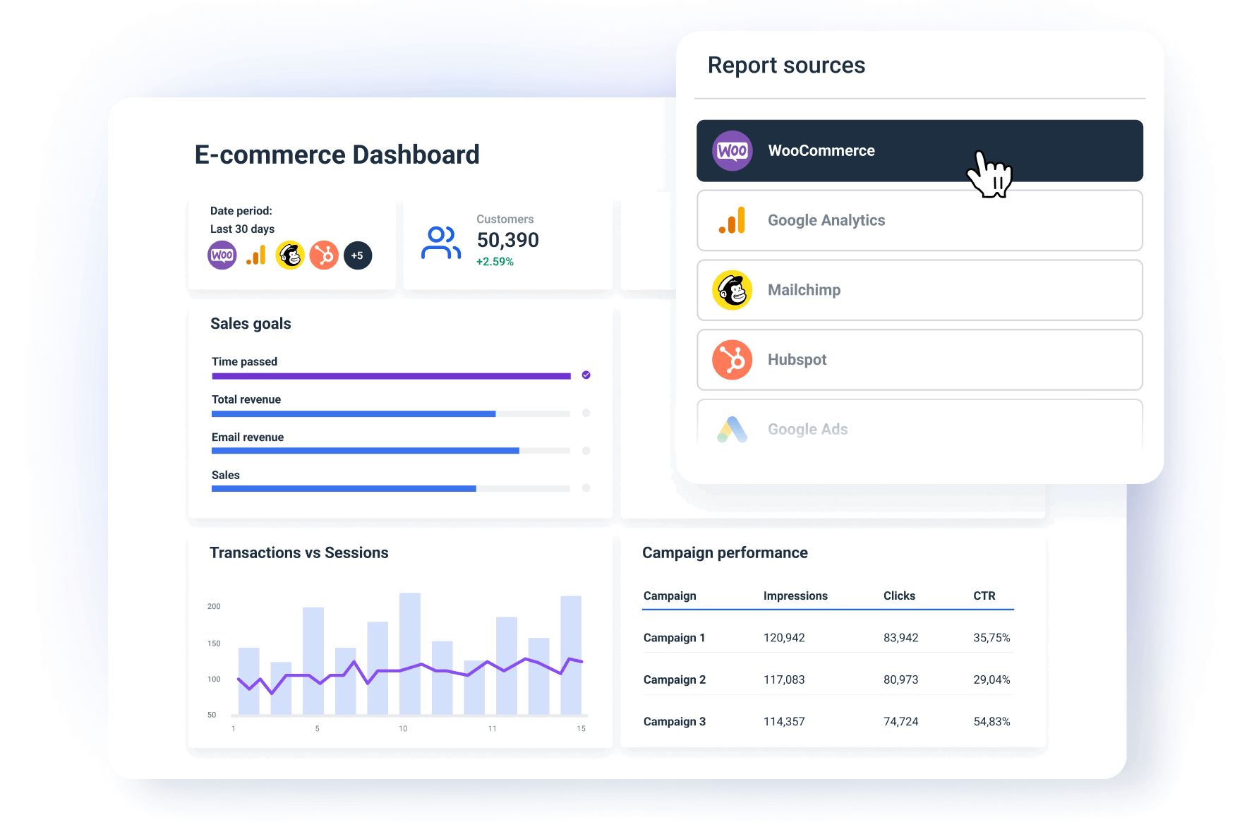 Woocommerce Dashboard For Marketers Whatagraph