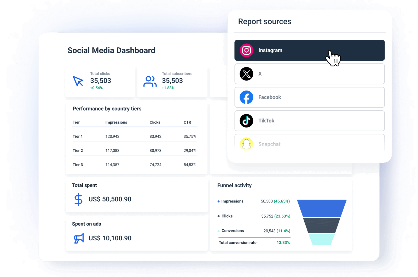 Social Media Dashboard Template - Ready to Use | Whatagraph