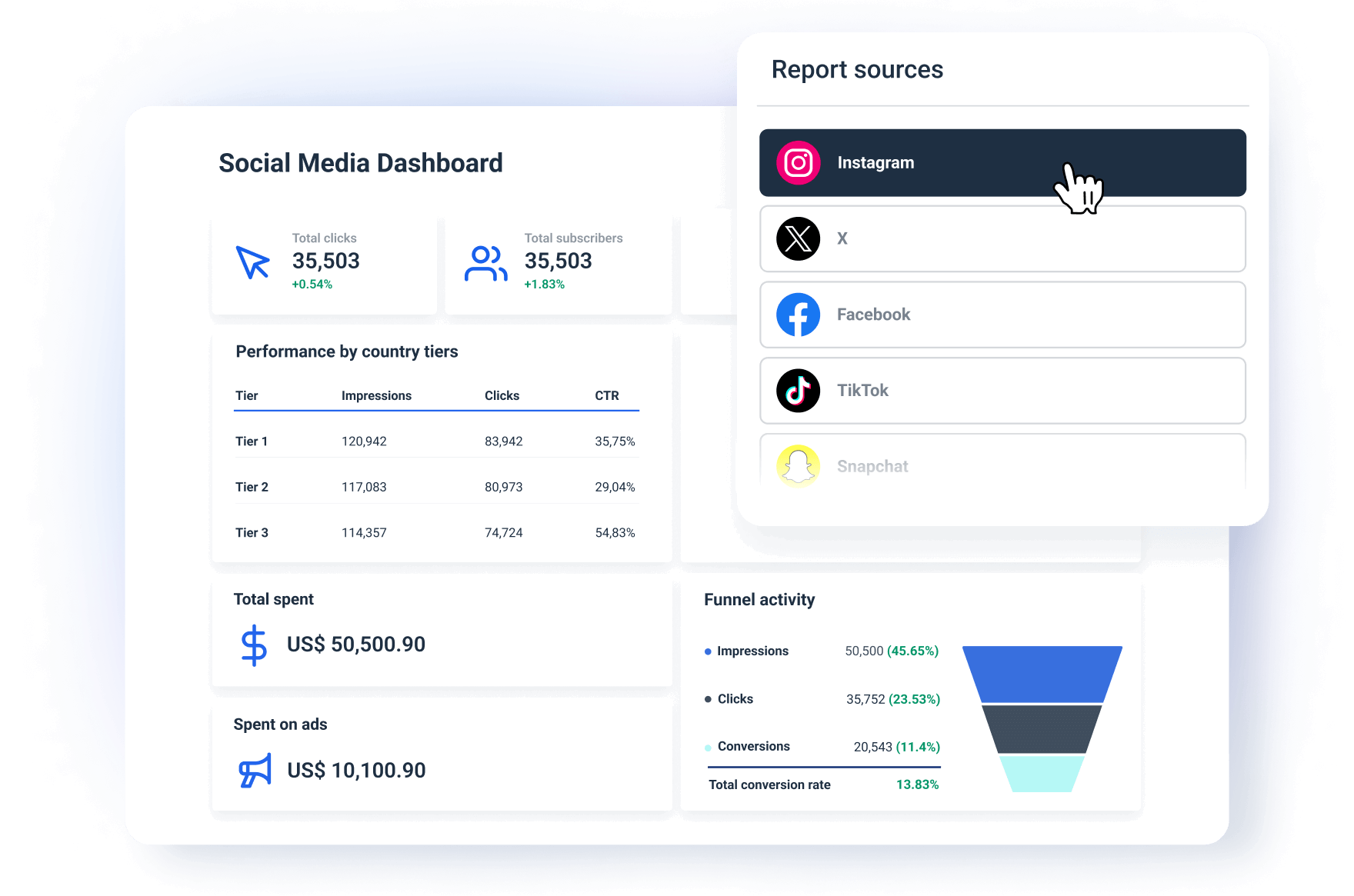 Social Media Dashboard Template - Ready to Use | Whatagraph