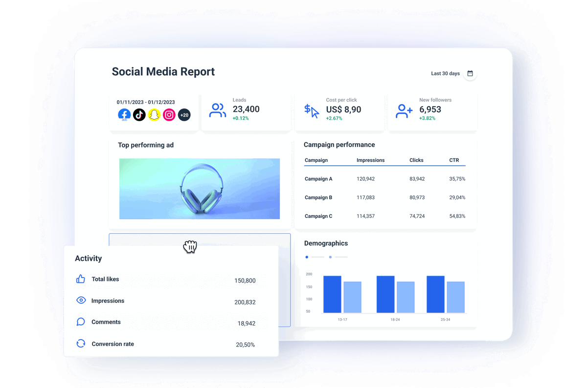 Use our Social Media Analytics Tool for Reporting | Whatagraph