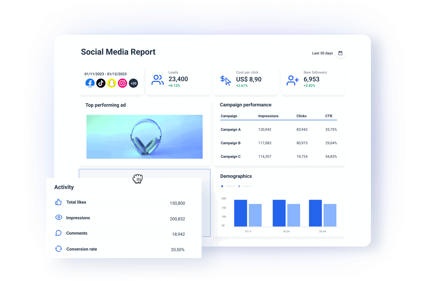 Use Our Social Media Reporting Tool | Whatagraph
