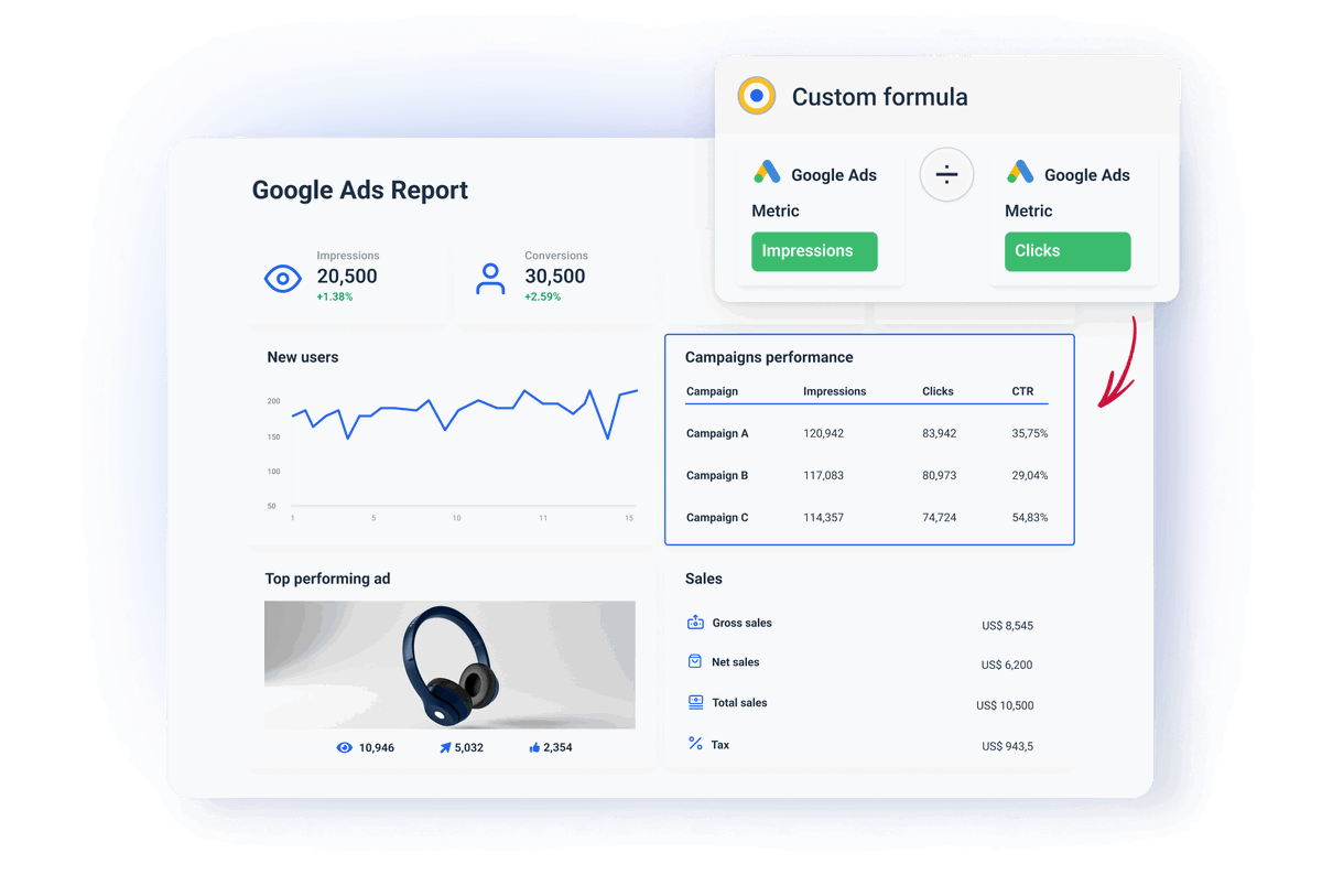 Google Ads (Google AdWords) Report Template | Whatagraph