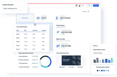 Try our Powerful Drag-and-Drop Report Builder | Whatagraph