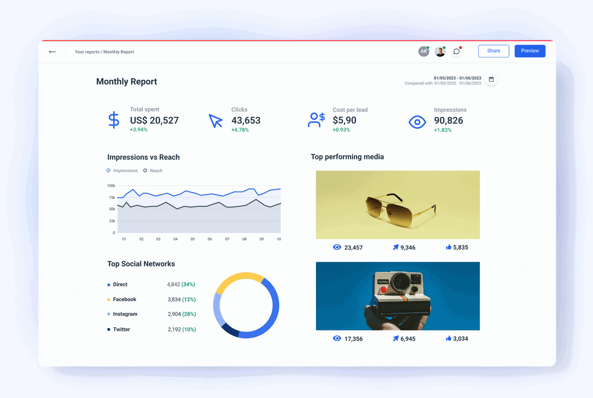 Monthly Marketing Report Template for Agencies | Whatagraph