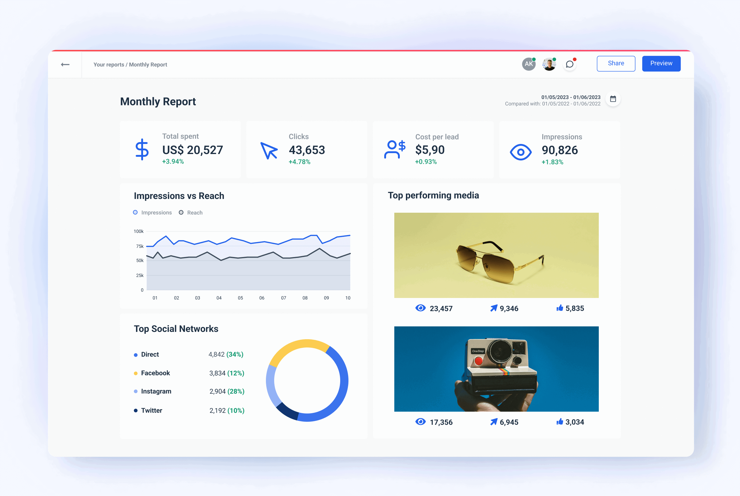 Monthly Marketing Report Template for Agencies | Whatagraph