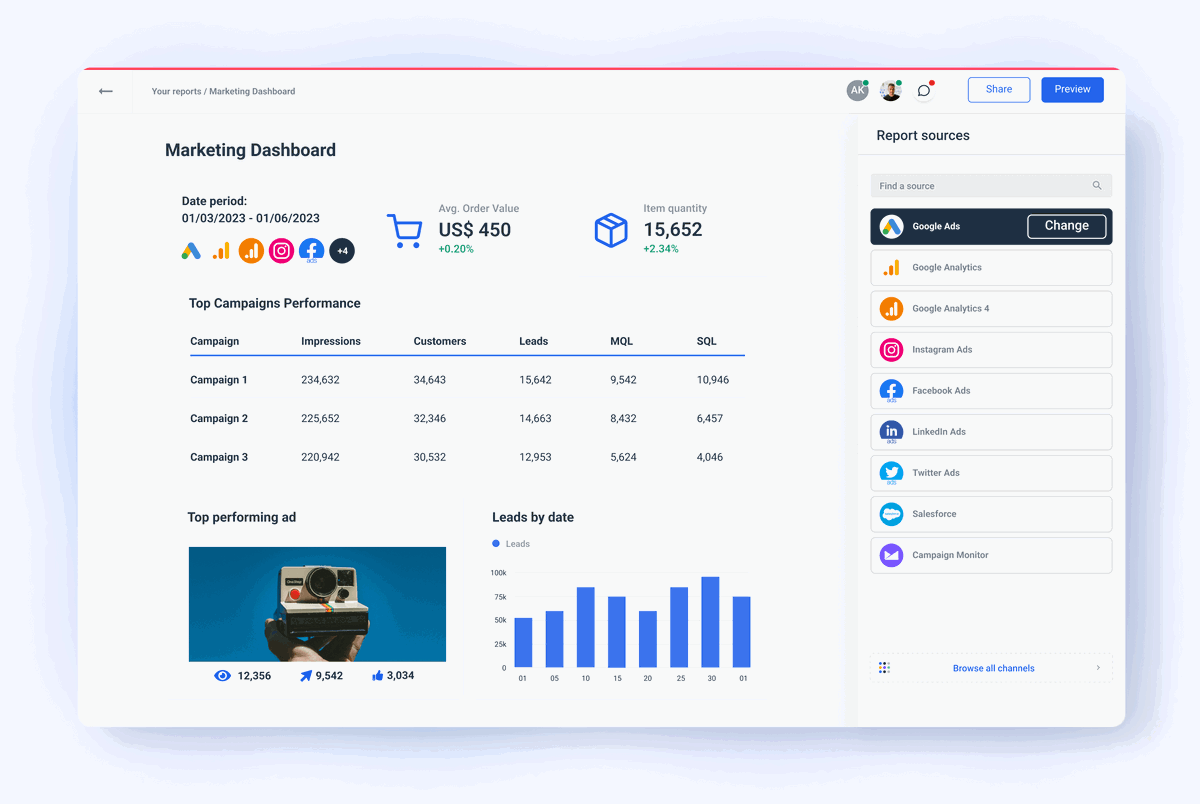 Multi-channel marketing Dashboard Template | Whatagraph