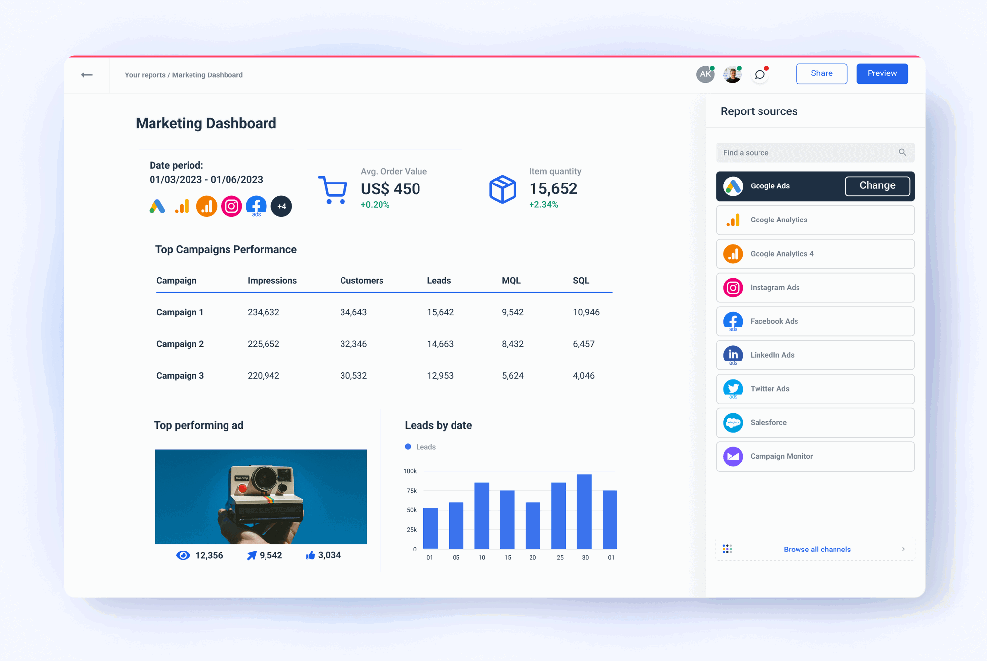 Multi-channel marketing Dashboard Template | Whatagraph