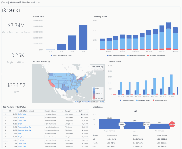 Top 7 Google BigQuery Data Visualization Tools | Whatagraph