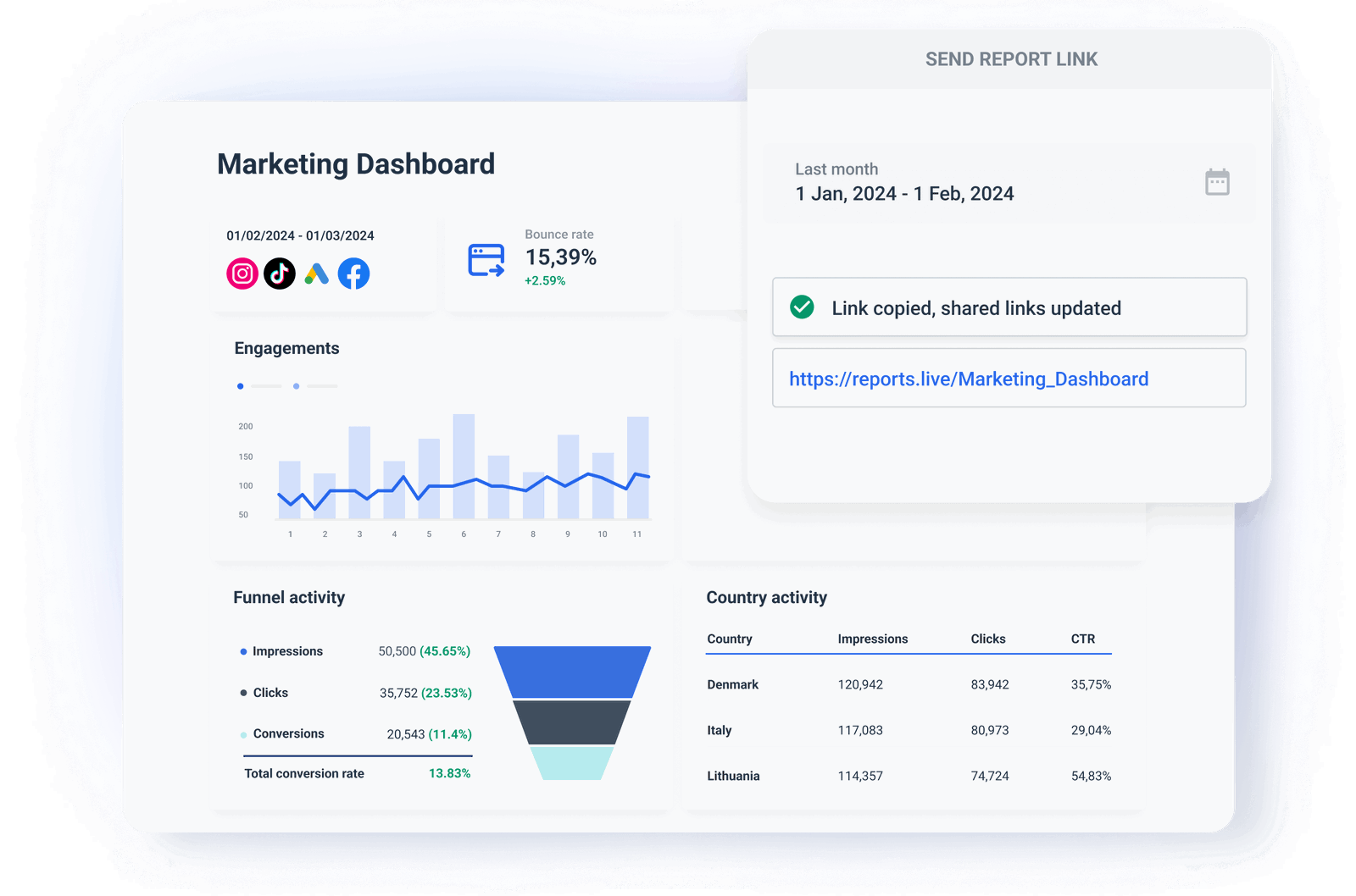 Live Dashboards for Marketers | Whatagraph