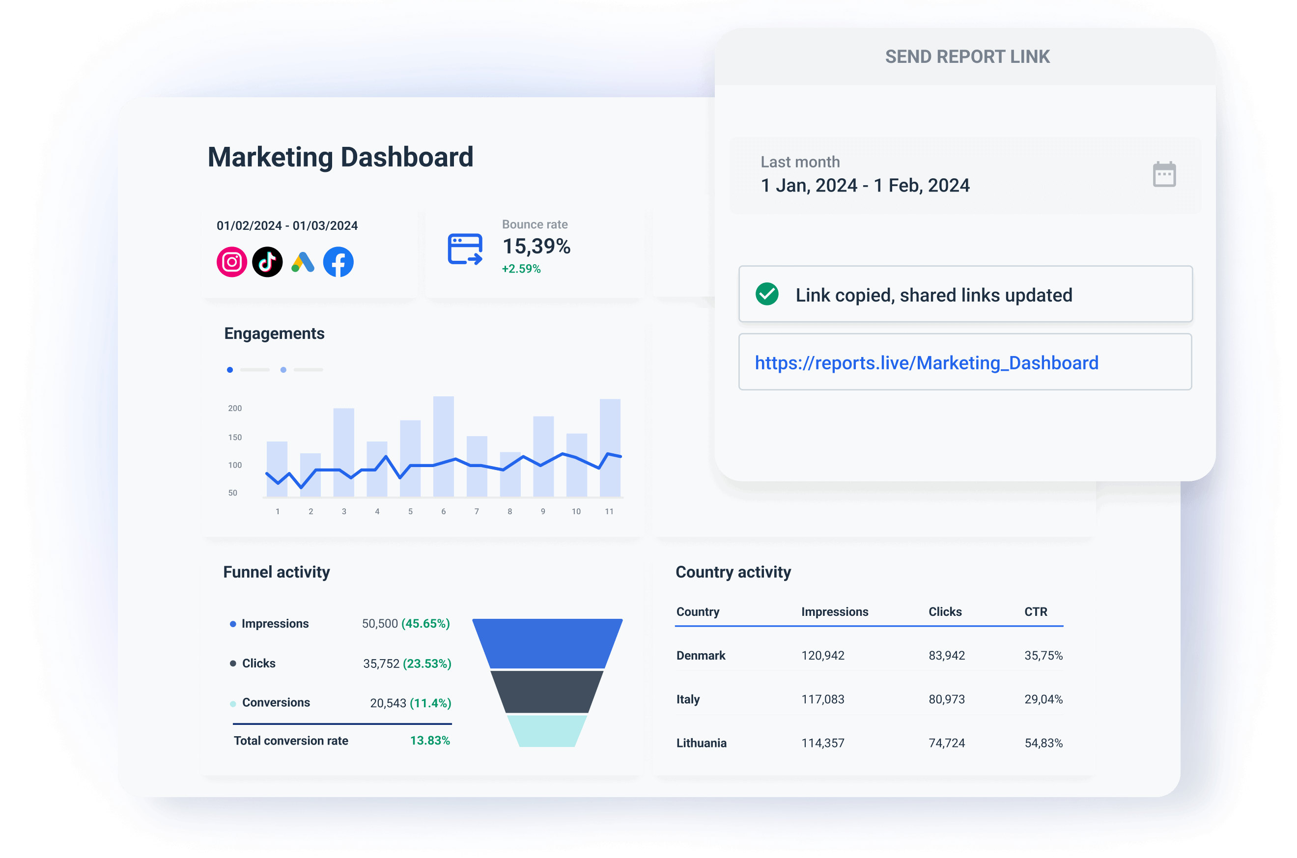 Live Dashboards for Marketers | Whatagraph