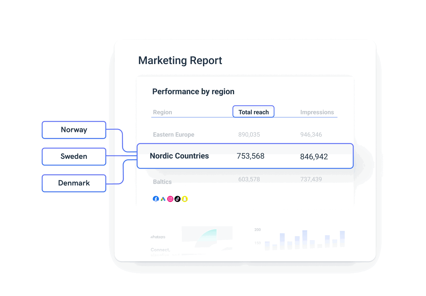 How to Build a Social Media Analytic Report: Tips & Templates | Whatagraph