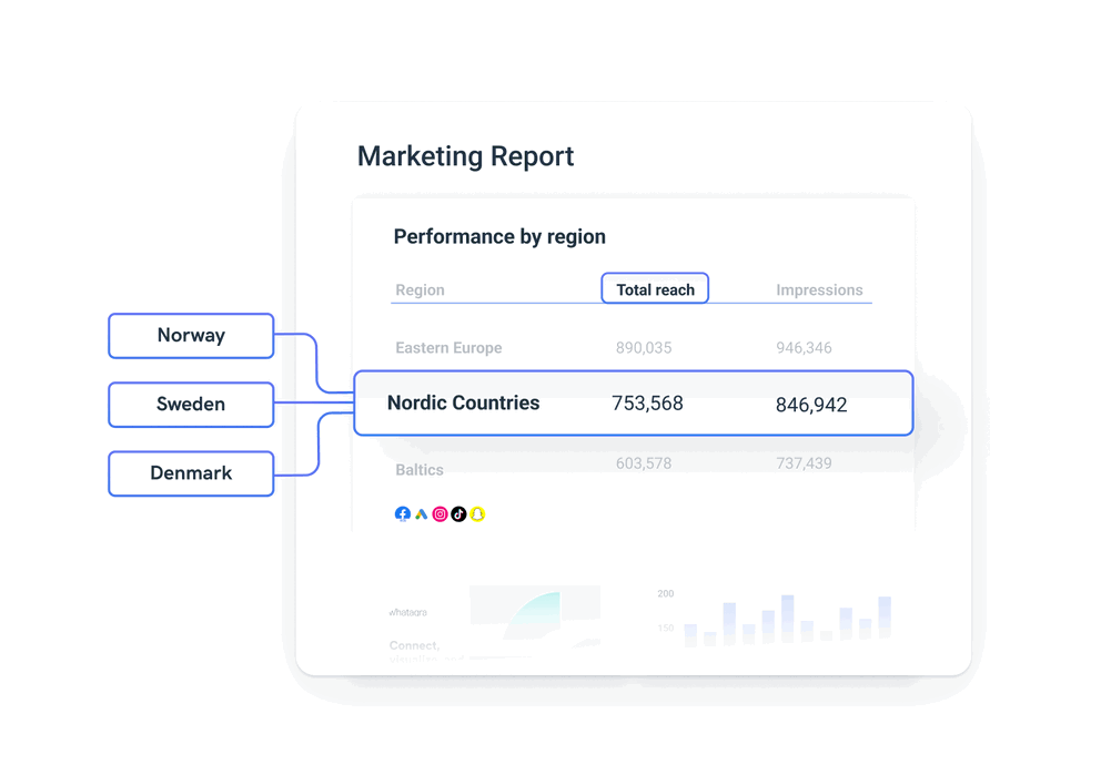 How to Build a Social Media Analytic Report: Tips & Templates | Whatagraph