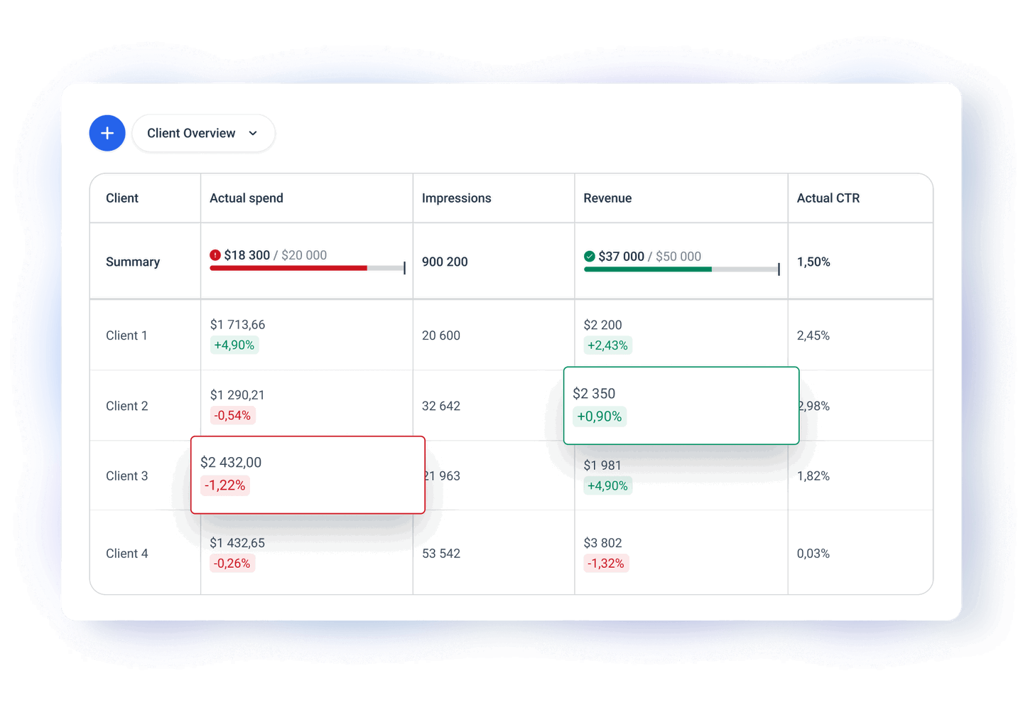 Meet Goals & Alerts: How Agencies are Shifting From Reactive to ...