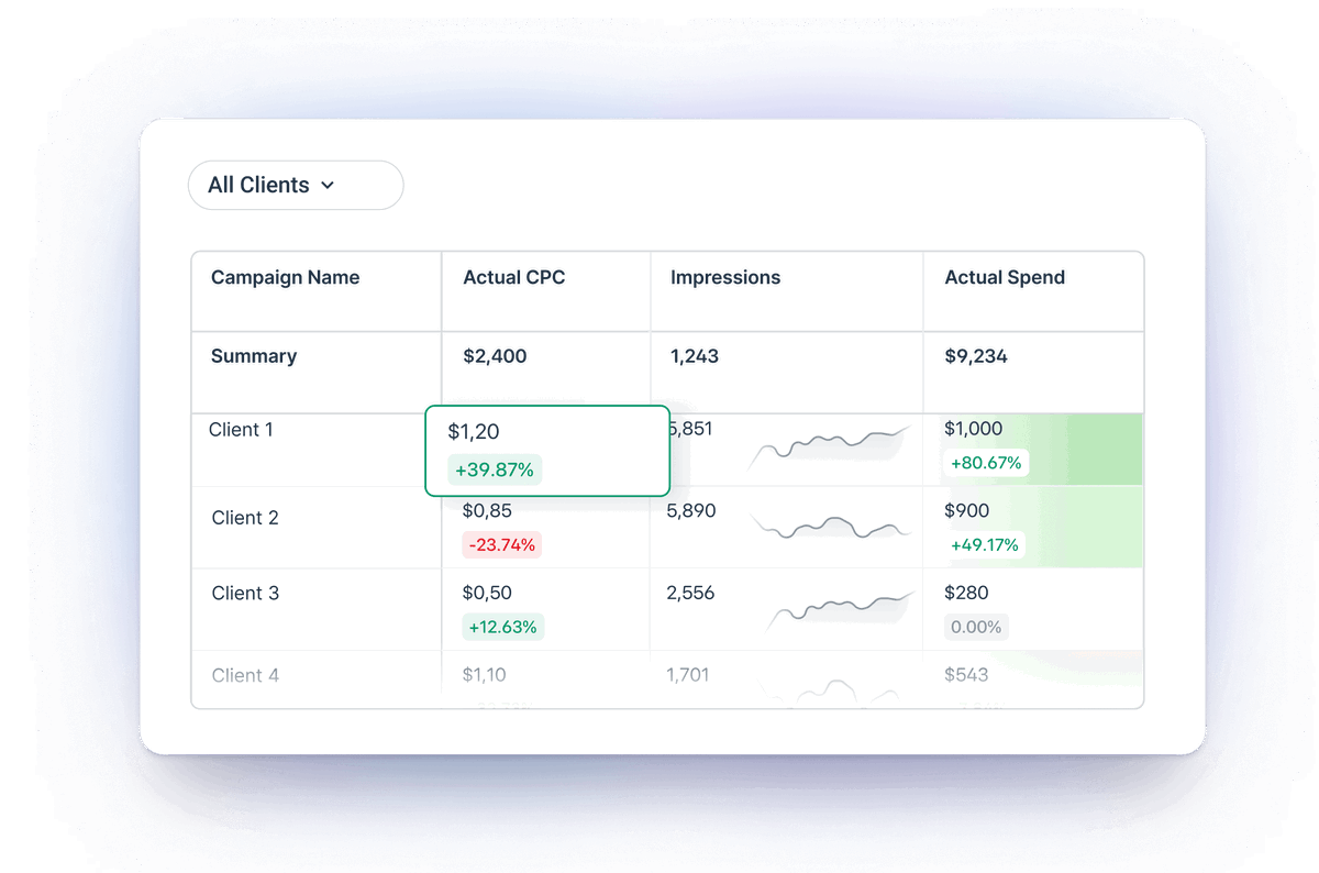 Free CPC Calculator & Industry Benchmarks | Whatagraph