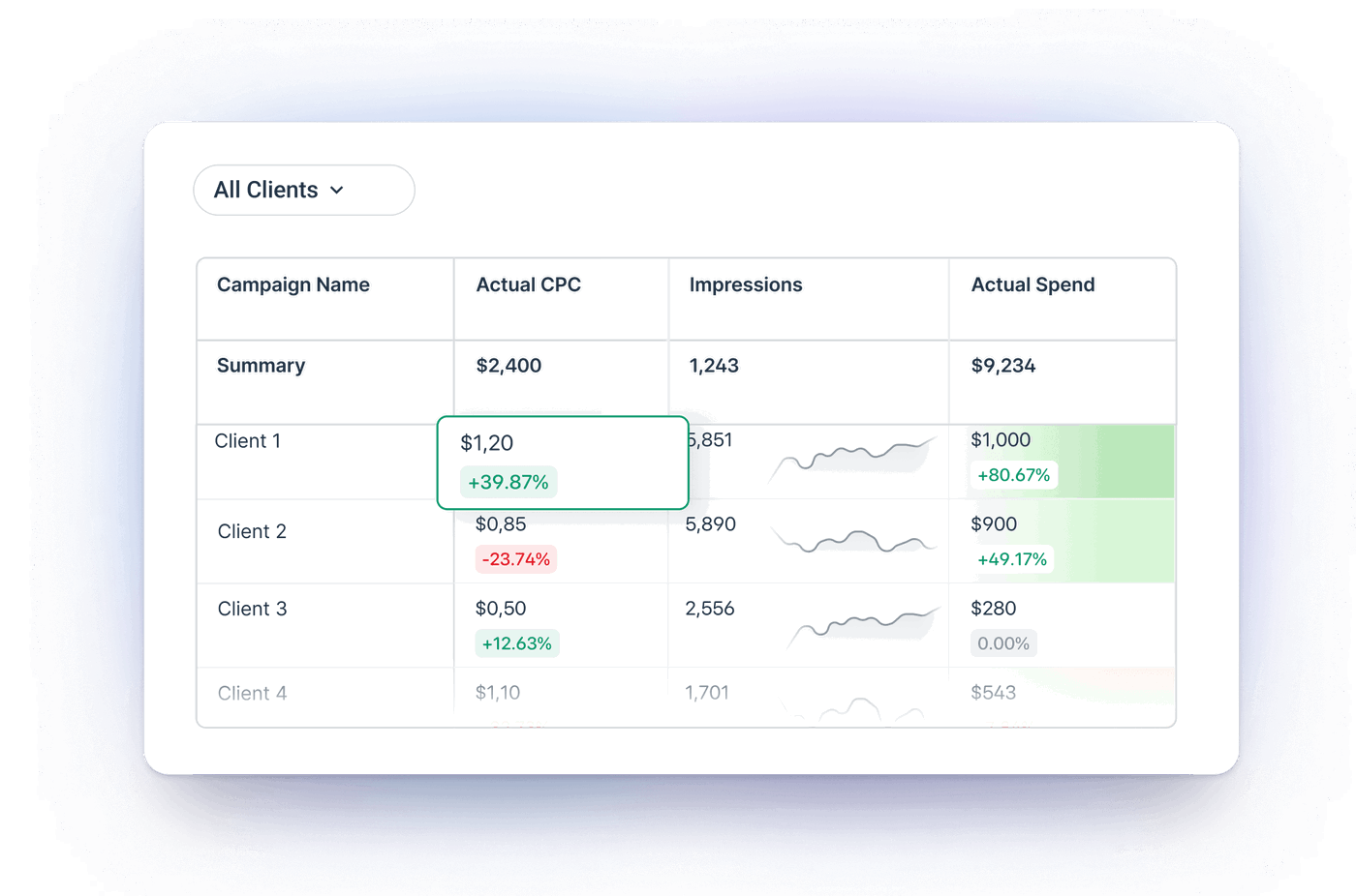 Free CPC Calculator & Industry Benchmarks | Whatagraph