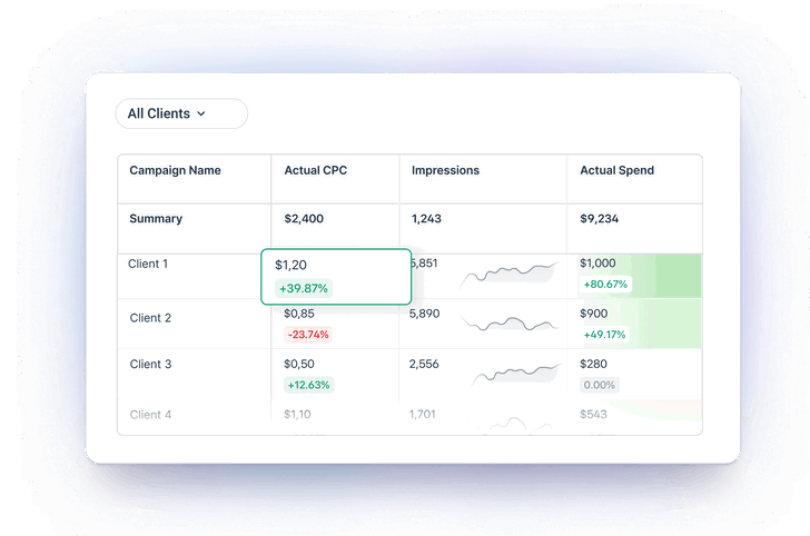 Free CPC Calculator & Industry Benchmarks | Whatagraph