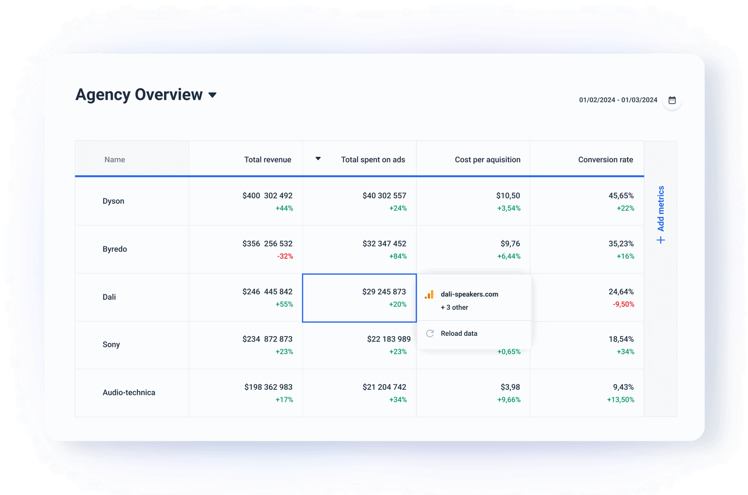 6 Marketing Agency Processes You Should Optimize Now | Whatagraph