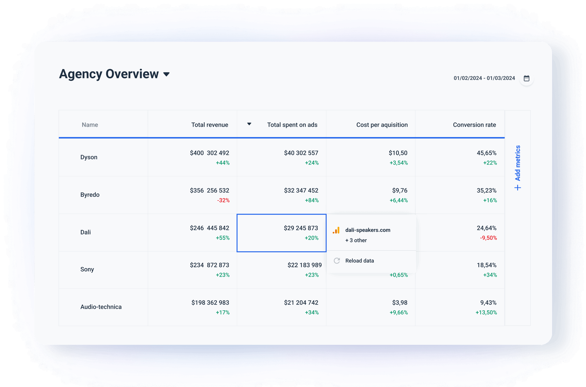 6 Marketing Agency Processes You Should Optimize Now | Whatagraph